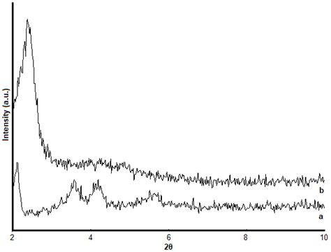 Diffractogram Of A Mcm 41 Before And B After Calcination Download