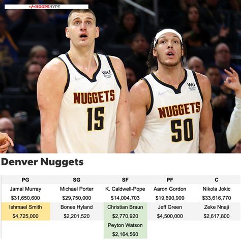 Checking Out The Denver Nuggets Depth Chart Stars And Bench Players