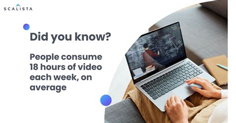 Scalista Gmbh On Linkedin Marketing Help Business Videomarketing