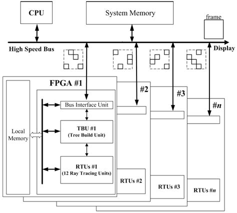 Example Of The Screen Partitioning Method For Ray Tracing Download