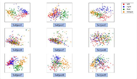 figure 1 from a parallel feature fusion network combining gru and cnn