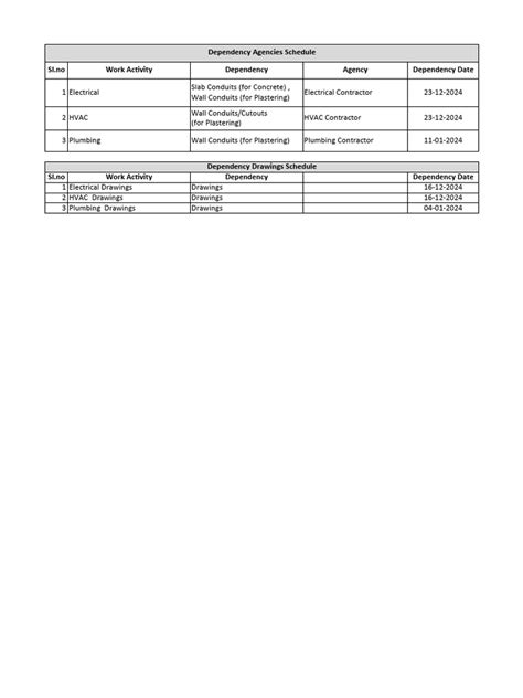 Drawings Dependency Pdf