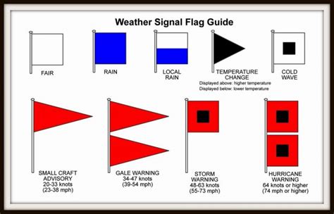 Weather Warning Flags Snowbrains