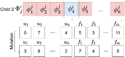 Figure 4 From Multi Objective Computation Sharing In Energy And Delay
