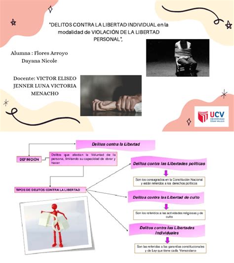 Delito Contra La Libertad Individual Pdf