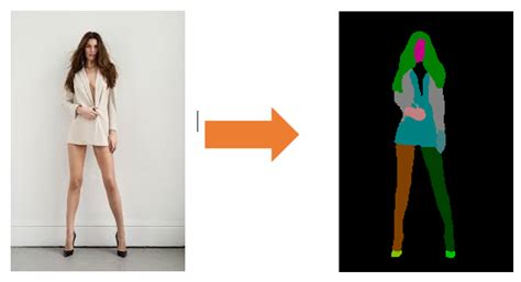 Github Shirsnehvirtualclothestryonassistant