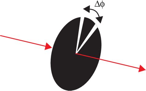 Figure 1 From Measurement Of The Orbital Angular Momentum Spectrum Of Fields With Partial