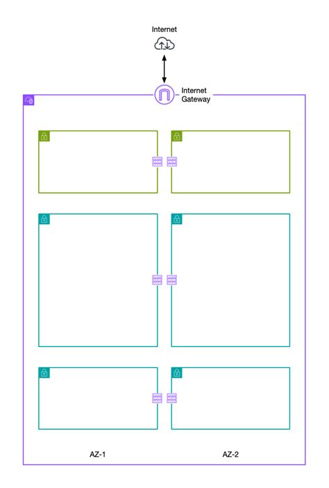Securing Your Aws Environment With Virtual Private Clouds Vpc