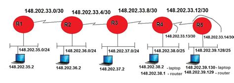 Reporte Práctica 5 Ripv2 Routing Information Protocol Version 2