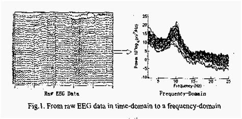 Figure I From Recognition And Analyses Of Eeg And Erp Signals Related To
