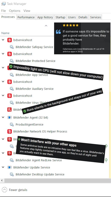Tightly Contained R Bitdefender
