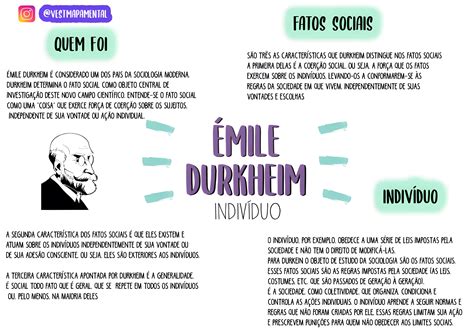 Mapa Mental Sobre Émile Durkheim Maps4study