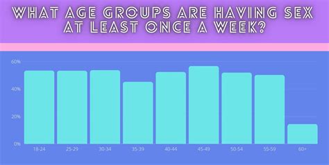 How Often Do You Have Sex We Know The Numbers