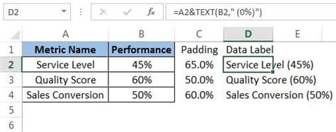 Multilayered Doughnut Chart Part 1 Pk An Excel Expert