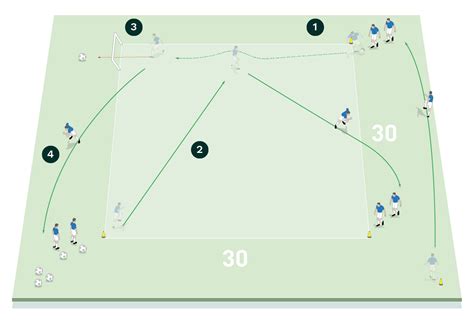 Transitioning To Defence Defending Drills For Football And Soccer