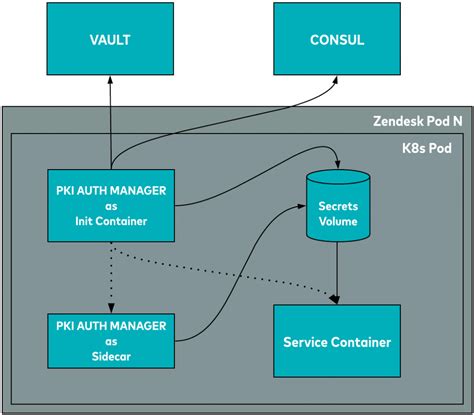 How Zendesk Secures Kafka With Self Hosted Mtls Authentication System