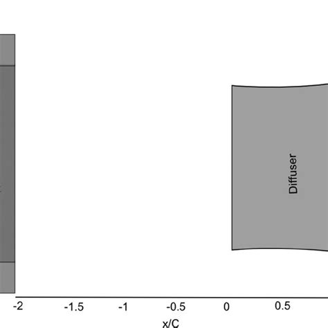 Schematic Of Experimental Set Up Showing Measurements At Diffuser Download Scientific Diagram