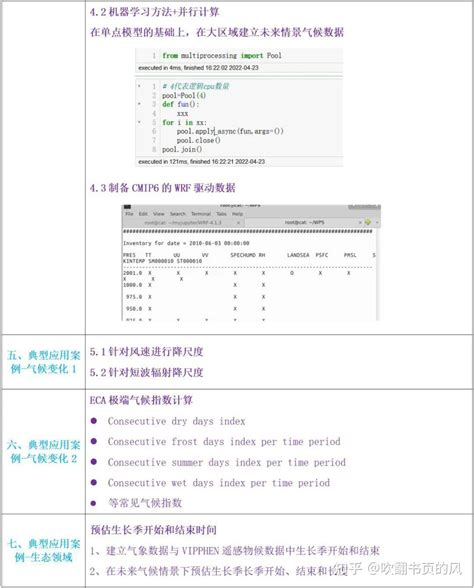 Cmip6中如何进行swat、biome Bgc模型数据处理 知乎 Cmip6中如何进行swat、biome Bgc模型数据处理 知乎