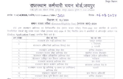 Rajasthan Cet Graduation Result 2024