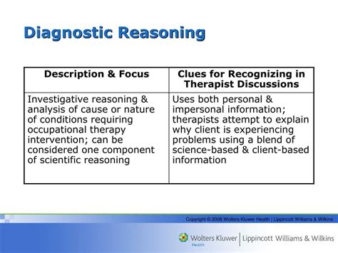 Ppt Chapter 1 Professional Reasoning As The Basis Of Practice