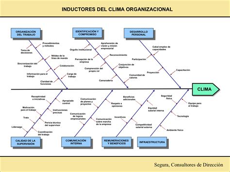 Diagrama De Matriz