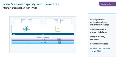 Vsphere Memory Tiering Tech Preview In Vsphere 8 0u3 Vmware Cloud Foundation Vcf Blog