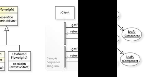 List Structural Patterns Curated By Murat Çakmak Medium