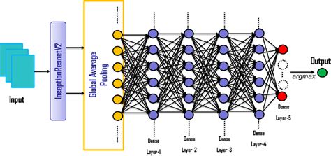 Figure 3 From Investigating The Use Of Pretrained Convolutional Neural Network On Cross Subject