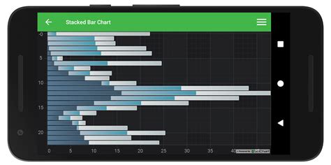 Android Stacked Bar Chart Fast Native Charts For Android