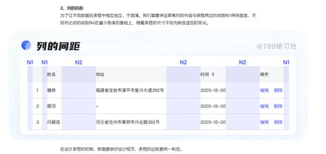 列的边距