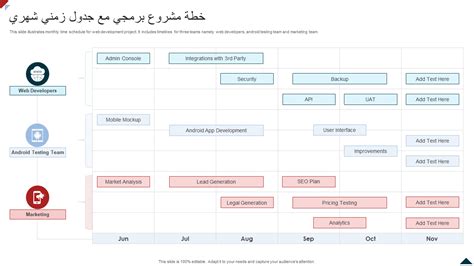 أفضل 5 قوالب لخطط مشاريع البرمجيات مع الأمثلة والعينات