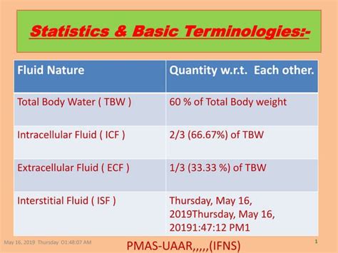 Lymphatic System And Lymphatic Drainage Of Upper Limbs Pdf