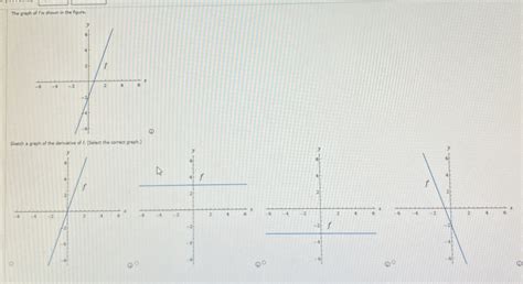 Solved The Graph Of F Is Shown In The Figure Sketch A Graph Chegg