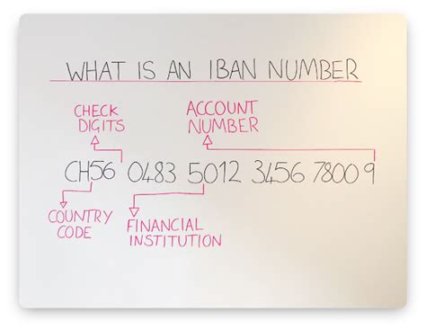 What Is An IBAN Number