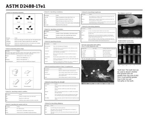 Astm D2488 17e1 Pdf Soil Clay