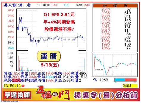 台積電供應鏈雍智漢唐家登弘塑世芯｜五福臨門楊惠珊｜聚財網