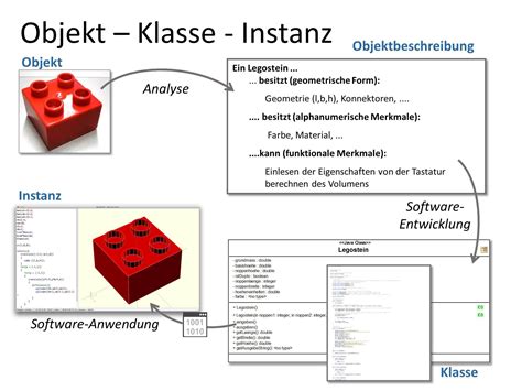 Objekt Klasse Instanz Bauwesen Erweiterte Realität Zielplanung