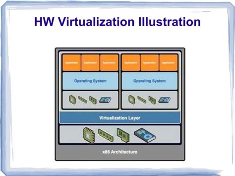 Introduction To Virtualization Ppt