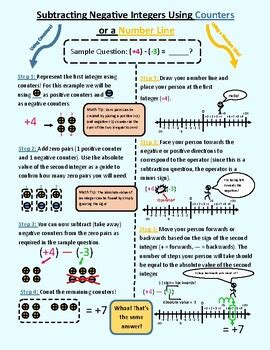 How To Subtract Negative Integers Using Counters Or A Number Line Handout