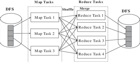 Overview Of Mapreduce Download Scientific Diagram