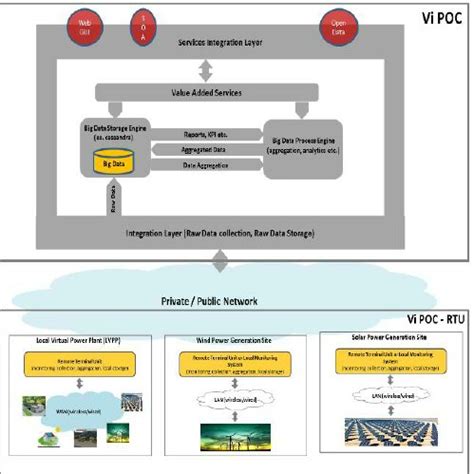 Big Data Analysis Module Architecture Download Scientific Diagram