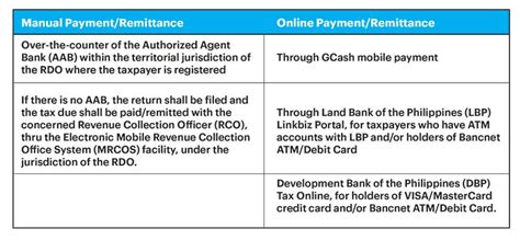 Availability Of Offline Ebir Forms Package Version 7 2 Grant Thornton