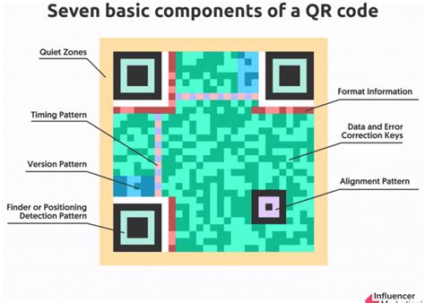 How Does Qr Code Work A Closer Look At Its Technical Magic Kurrently
