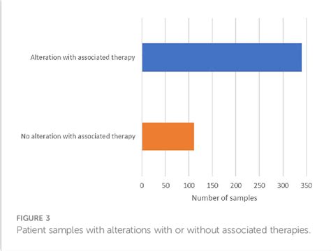 Figure 1 From Comprehensive Molecular Profiling Identifies Actionable