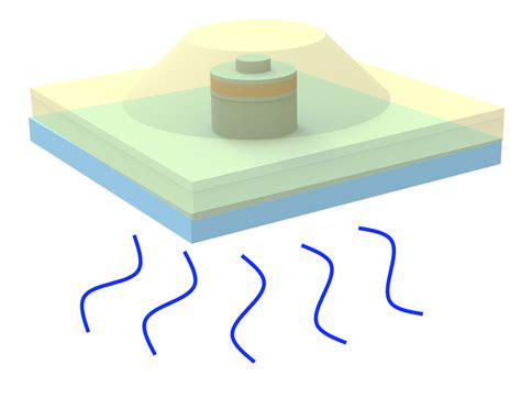 Example Library Bluemicroled How To Model Blue Micro Led Designs