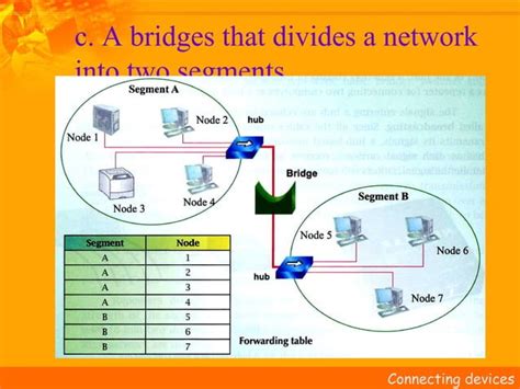 Explaining Network Hardware PPT