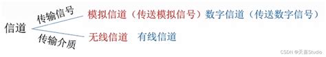 【计算机网络】学习笔记第二章 物理层（五千字详细配图）【王道考研】时域码元为什么会展宽 Csdn博客