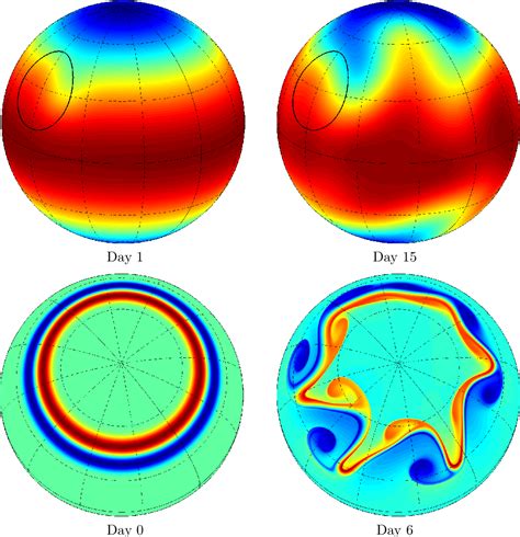 Figure 1 From A Scalable Rbf Fd Method For Atmospheric Flow Semantic