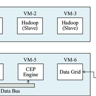 Hardware And Software Configuration For The Reference Implementation