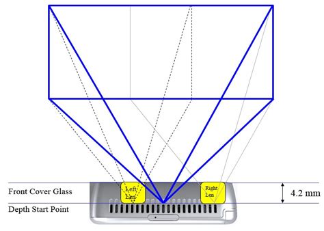 About Make Sure Fov Specification Of D I Intel Realsense Help Center